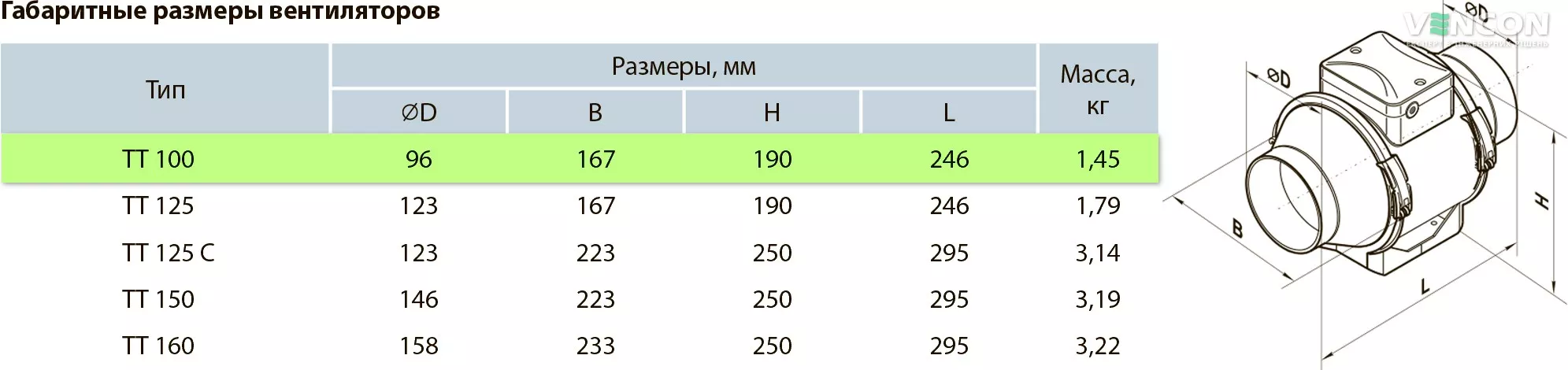 ᐉ Канальный вентилятор Вентс ТТ 100 купить по цене 2 765 грн. в Киеве и ...