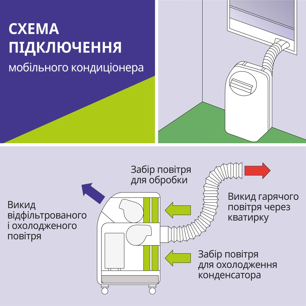 ᐉ Мобильный кондиционер Ballu Platinum Comfort BPHS-15H купить по цене ...