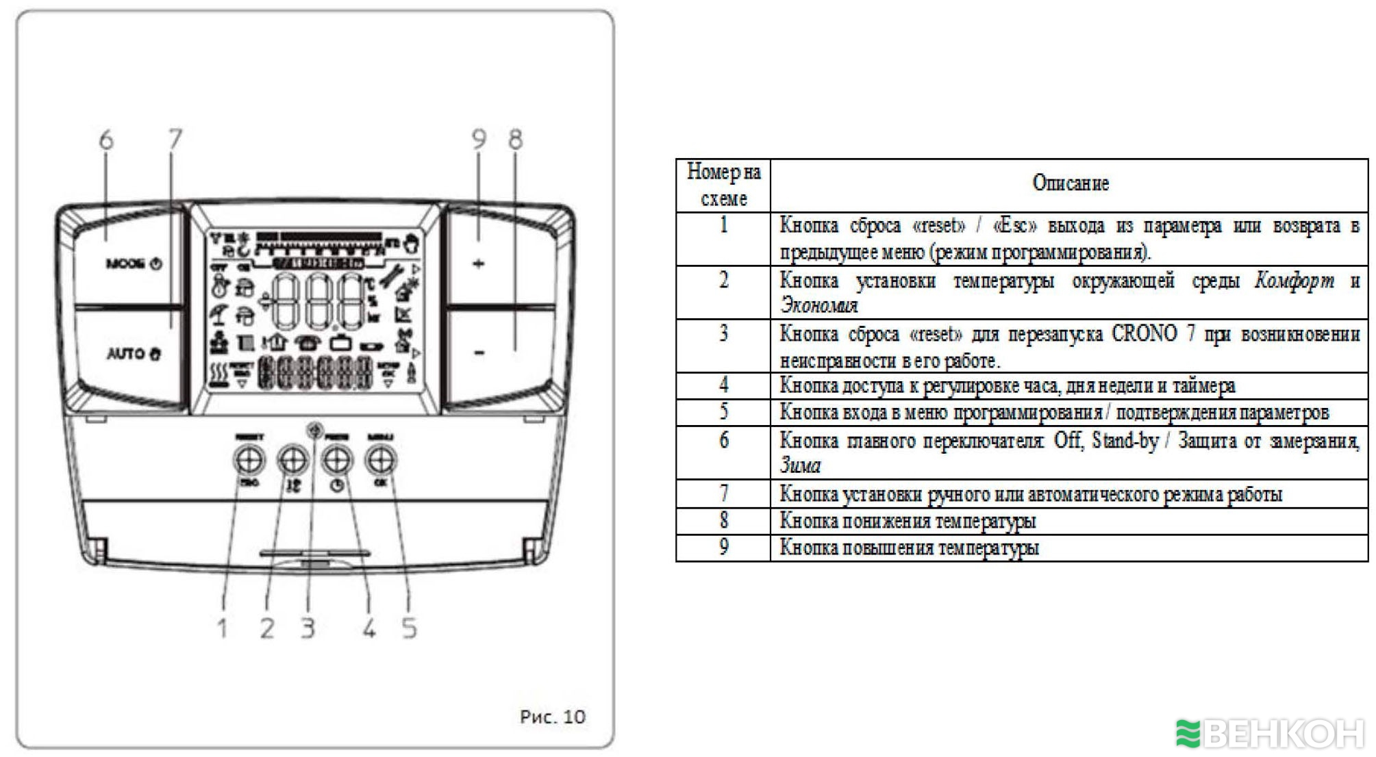 ≋ Immergas Crono 7 Wireless (3.021624) купити по ціні 11 360 грн. в ...