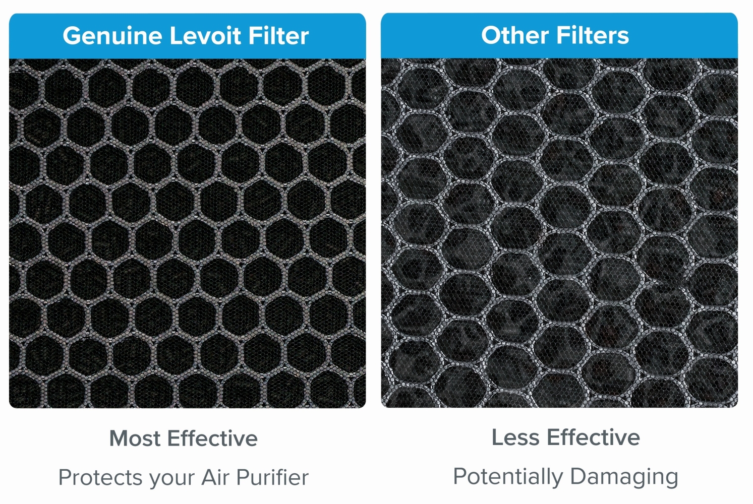 ᐉ Фильтр Levoit Air Cleaner Filter LV-H132 True HEPA 3-Stage ...