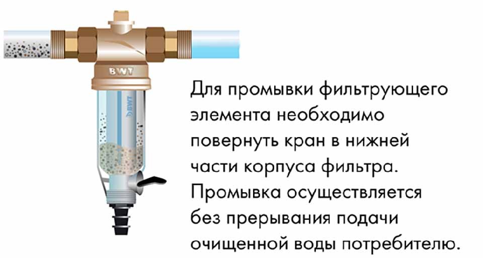 ≋ Фильтр BWT Protector Mini HWS 1/2"CR купить по цене 3 492 грн. в ...
